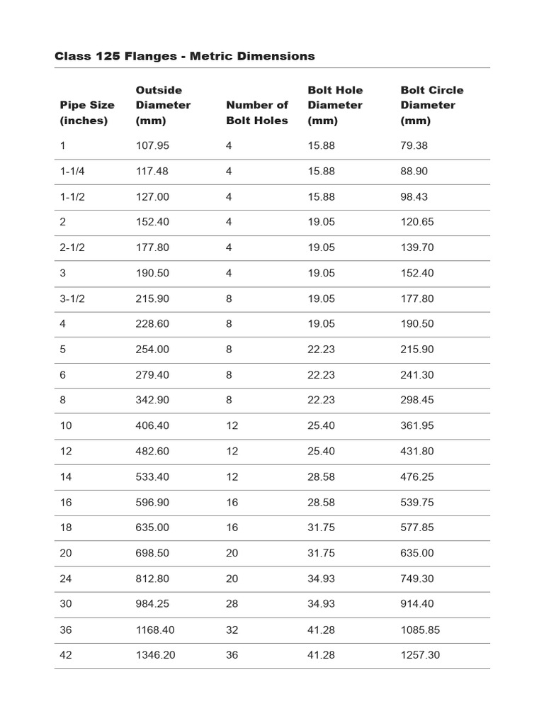 Class 125 Flanges - Metric Dimensions | PDF