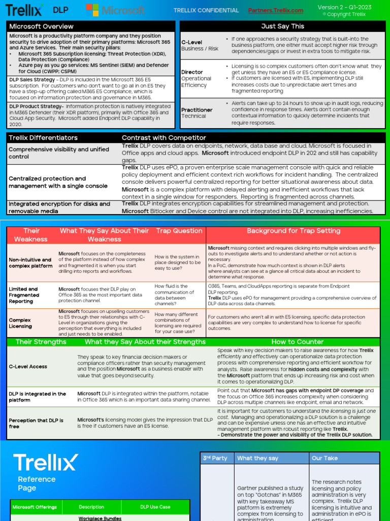 DLP BC Microsoft 2023Q1 Partners | PDF | Microsoft | Cloud Computing