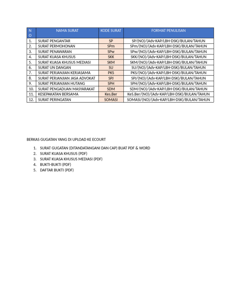 Kode Surat | PDF