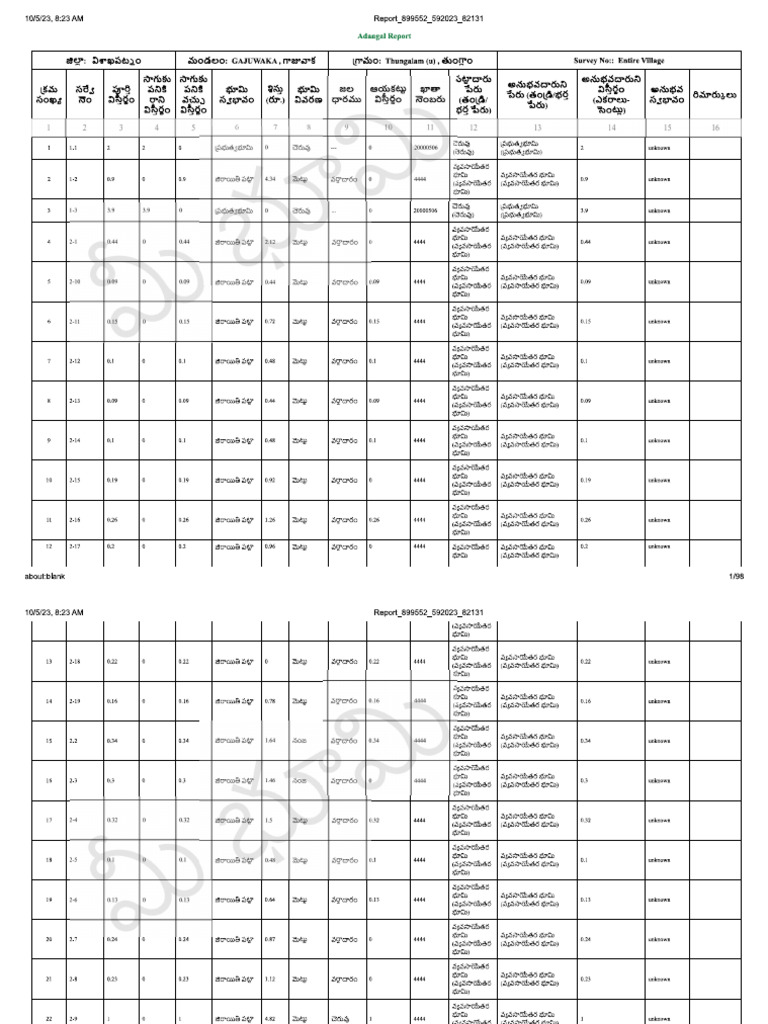 tunglam adangal | PDF