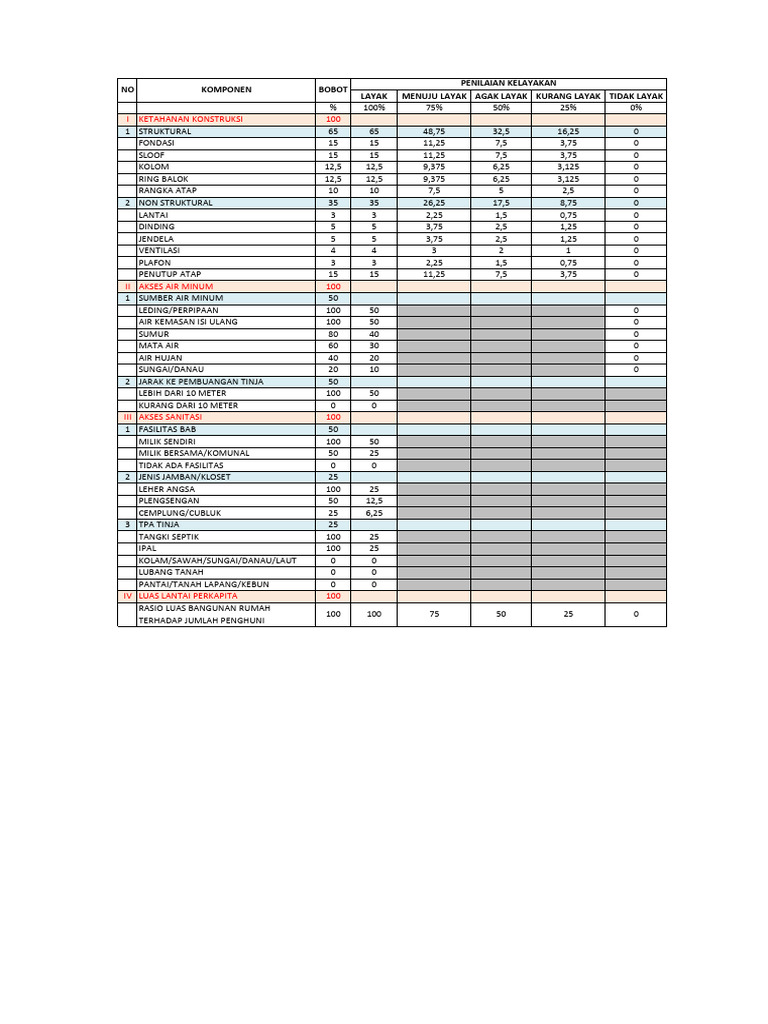 Rumus Kuesioner Baru Ertlh | PDF