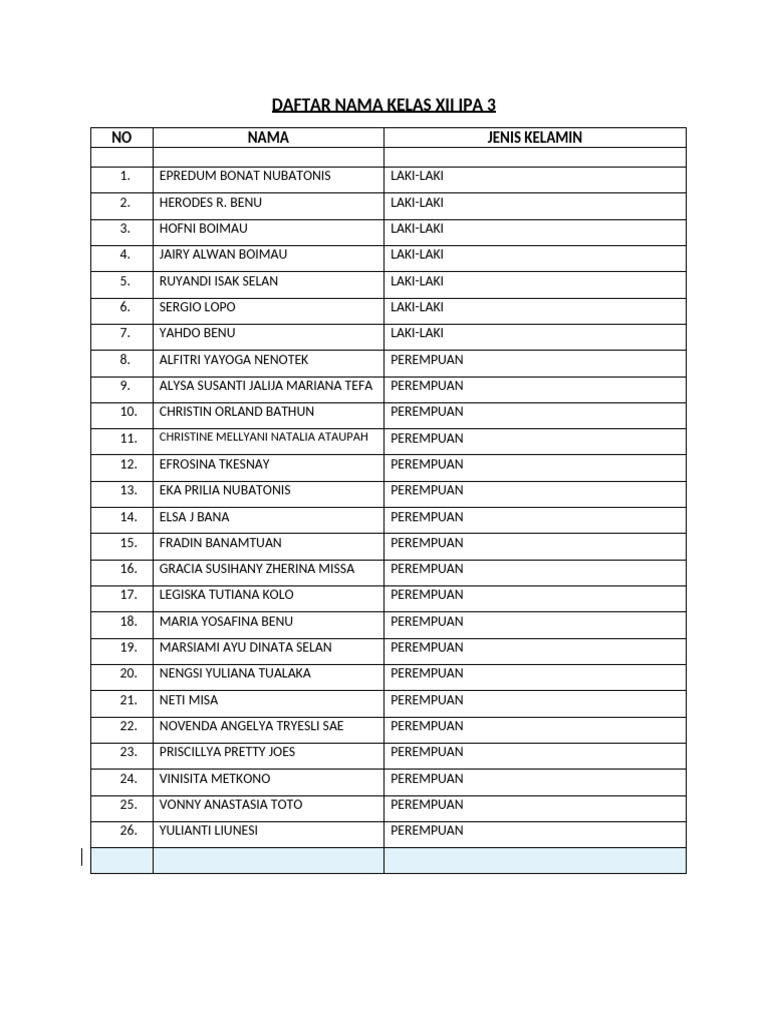 Daftar Nama Kelas Xii Ipa 3 | PDF