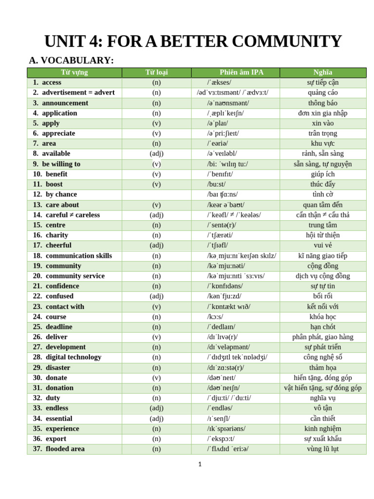 Bài Tập Bổ Trợ Anh 10 Global Có File Nghe Và Đáp Án Cả Năm UNIT 4 - HS | PDF