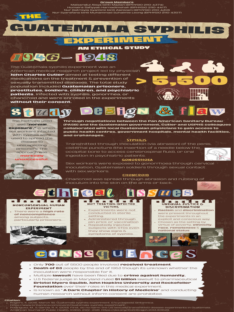 The Guatemala Syphilis Experiment Infographic 2 | PDF | Human Diseases And Disorders | Human ...