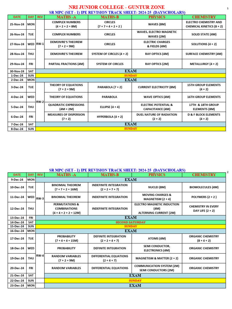 SR MPC (SET-1) IPE REVISION TRACK SHEET 2024-25 | PDF | Chemistry ...