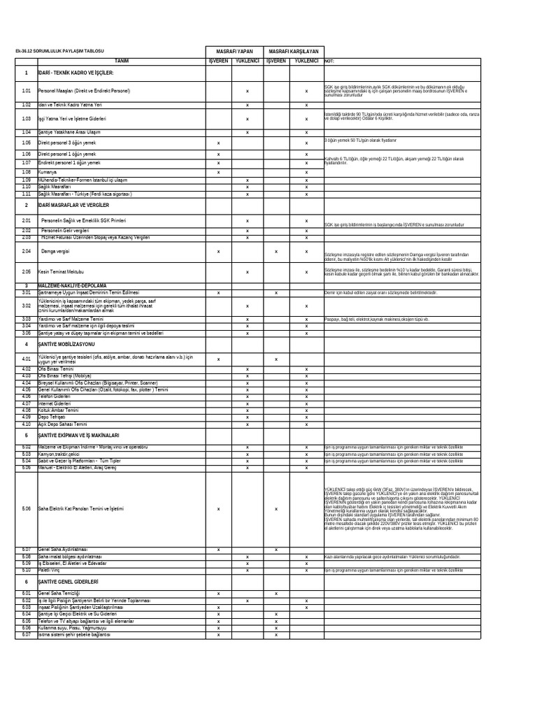 36.11 Sorumluluk Tablosu | PDF