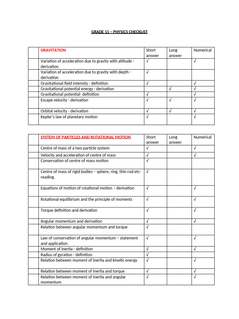 Grade 11 Physics Checklist - Theory | PDF | Angular Momentum | Torque