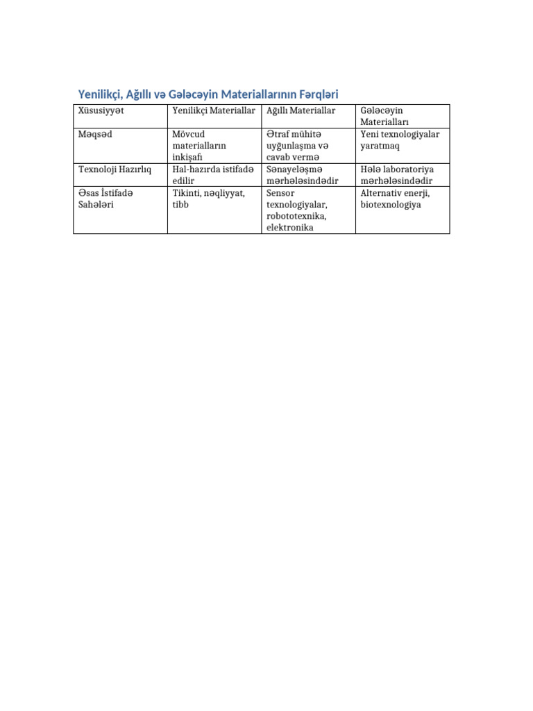 Yenilikci Agilli Geleceyin Materiallari | PDF