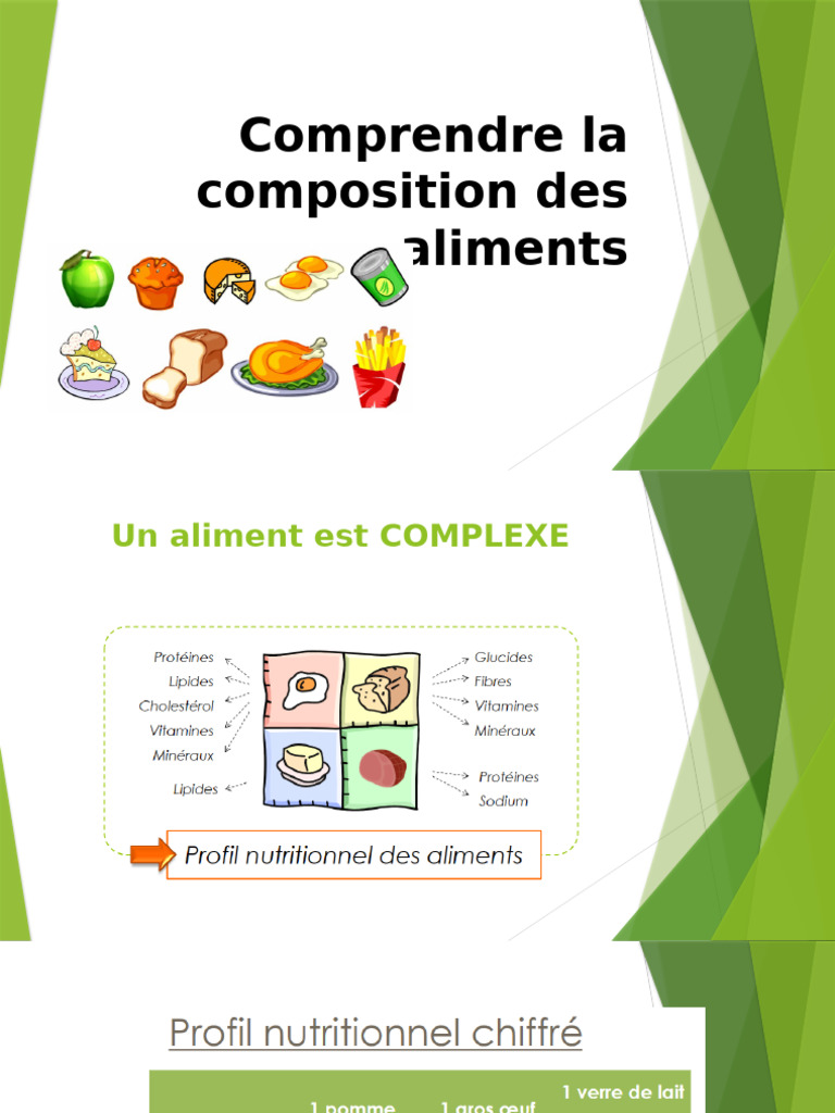 Comprendre La Composition Des Aliments | PDF