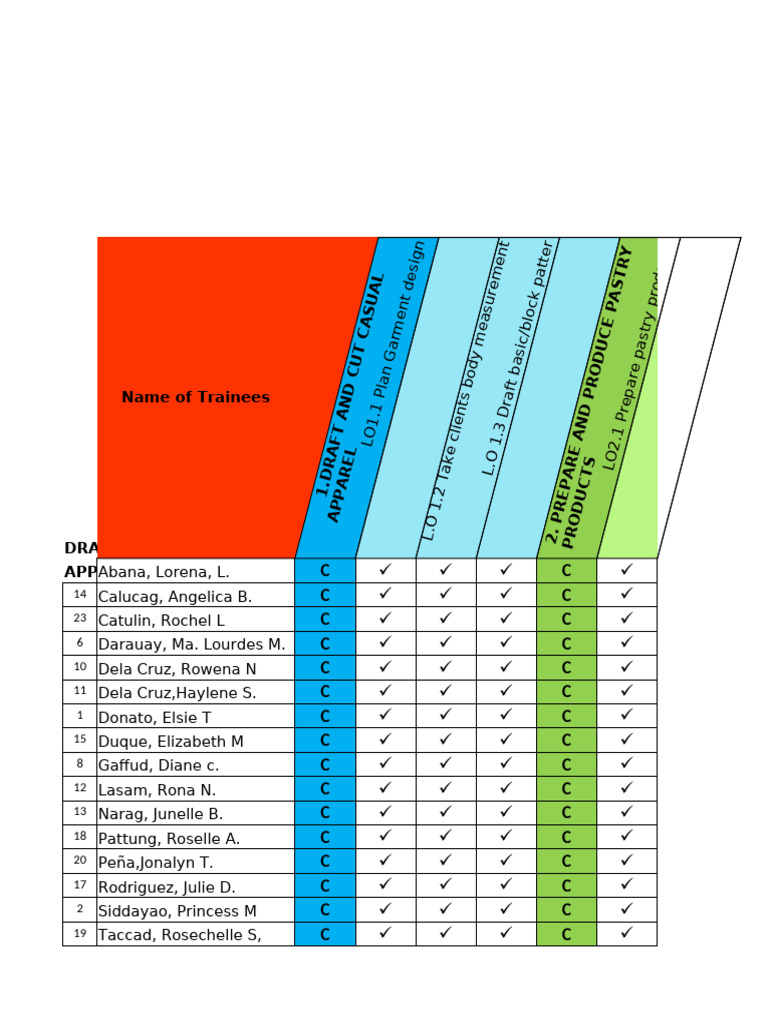 Progress Chart | PDF