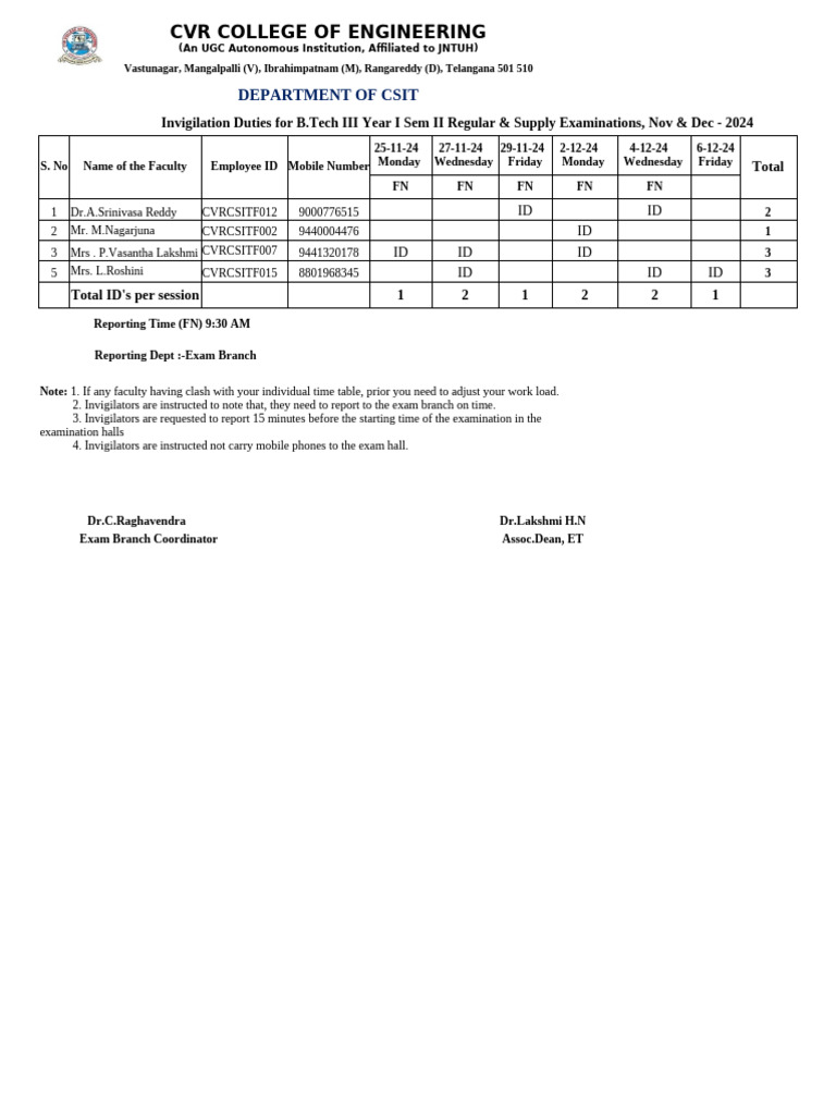Btech & Mtech I-Ii Supply Ids | PDF