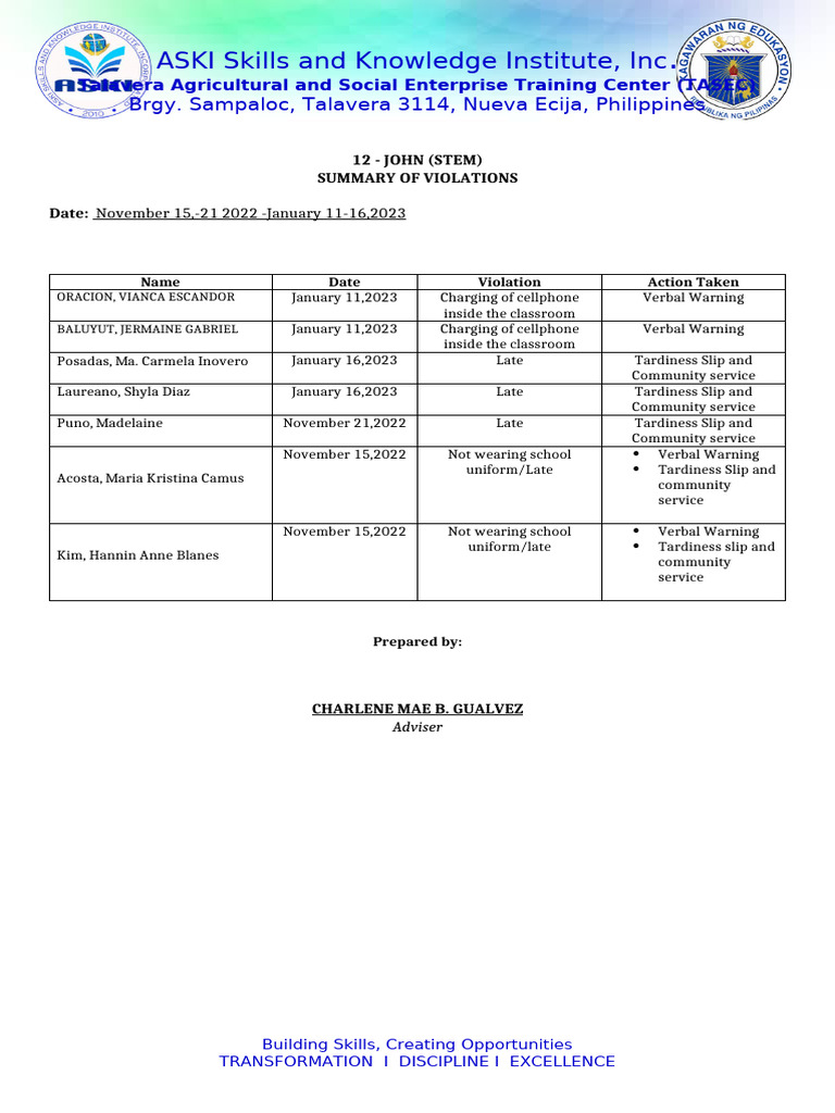 Summary of Student Violations Report | PDF