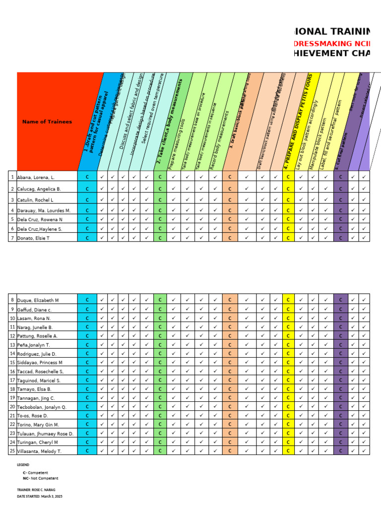 Achievement Chart | PDF