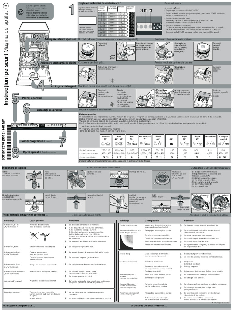Instructiuni Scurte Masina de Spalat Vase BOSCH SMV46KX04E | PDF