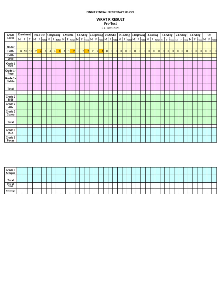 Wrat-R-result Kinder Faith Mid Test | PDF