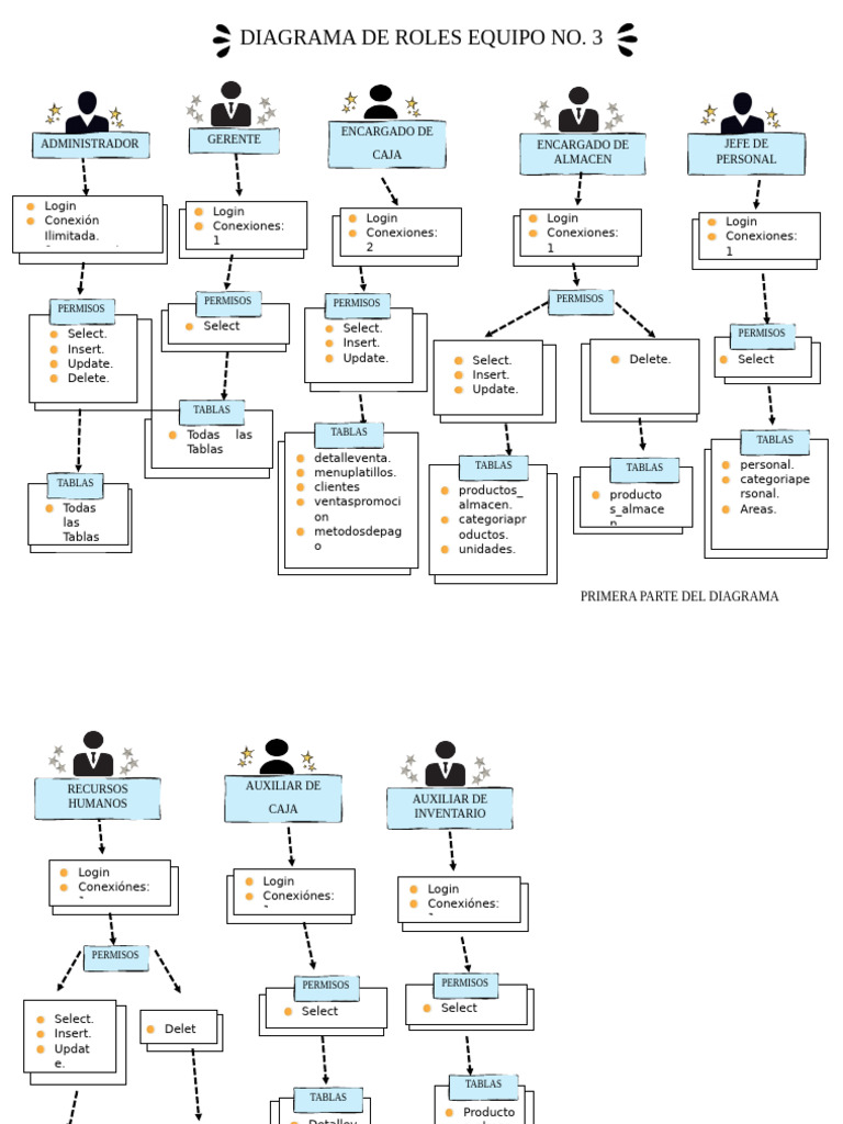 DIAGRAMA_DE_ROLES[1] | PDF