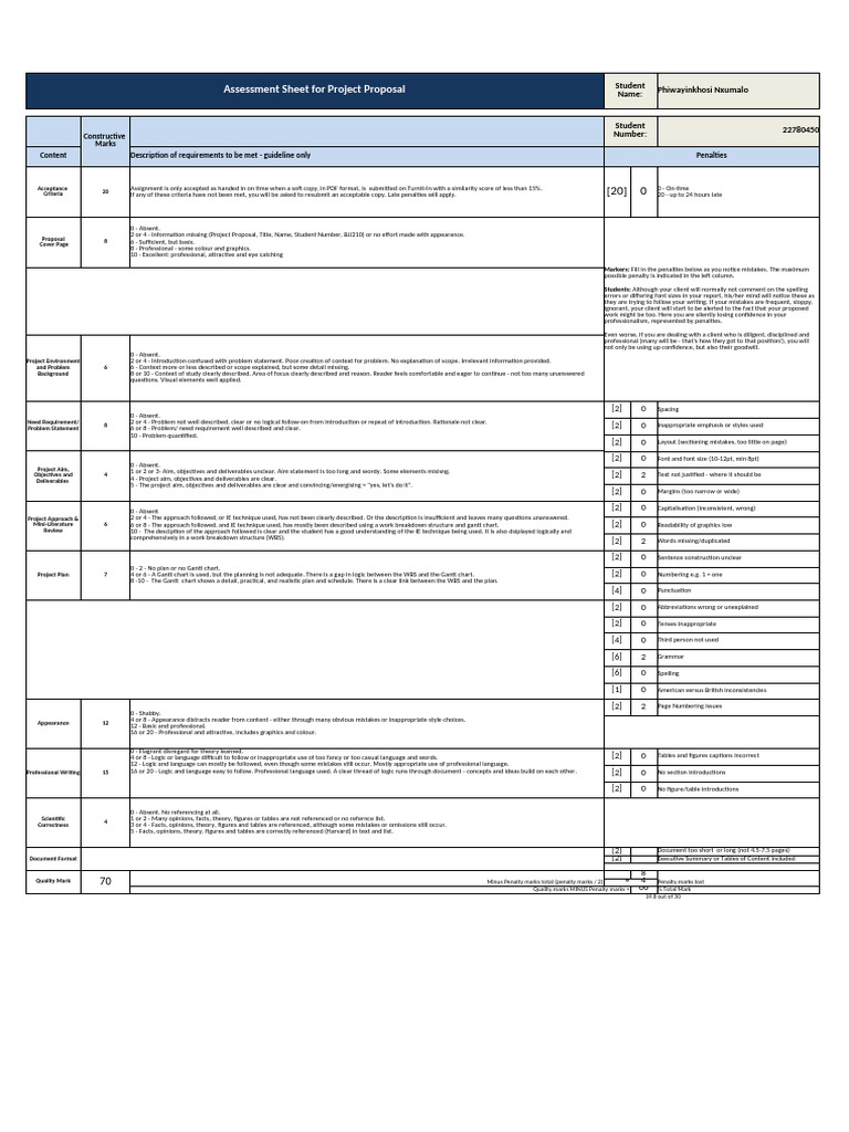 Project Proposal Assessment Sheet | PDF | Human Communication