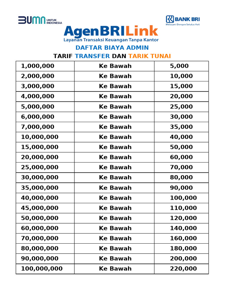 Daftar Biaya Admin dan Tarif Transfer | PDF