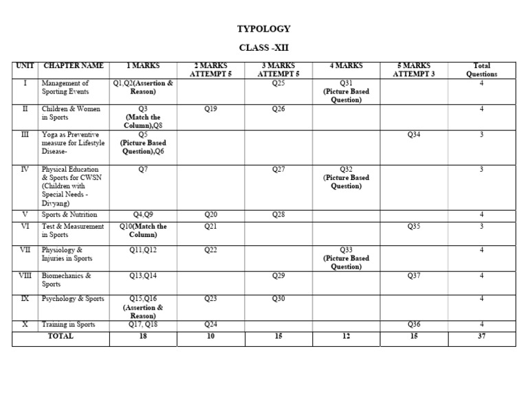 Typology_CBSE_Board_Sample_Question_Paper-2024-2025 | PDF