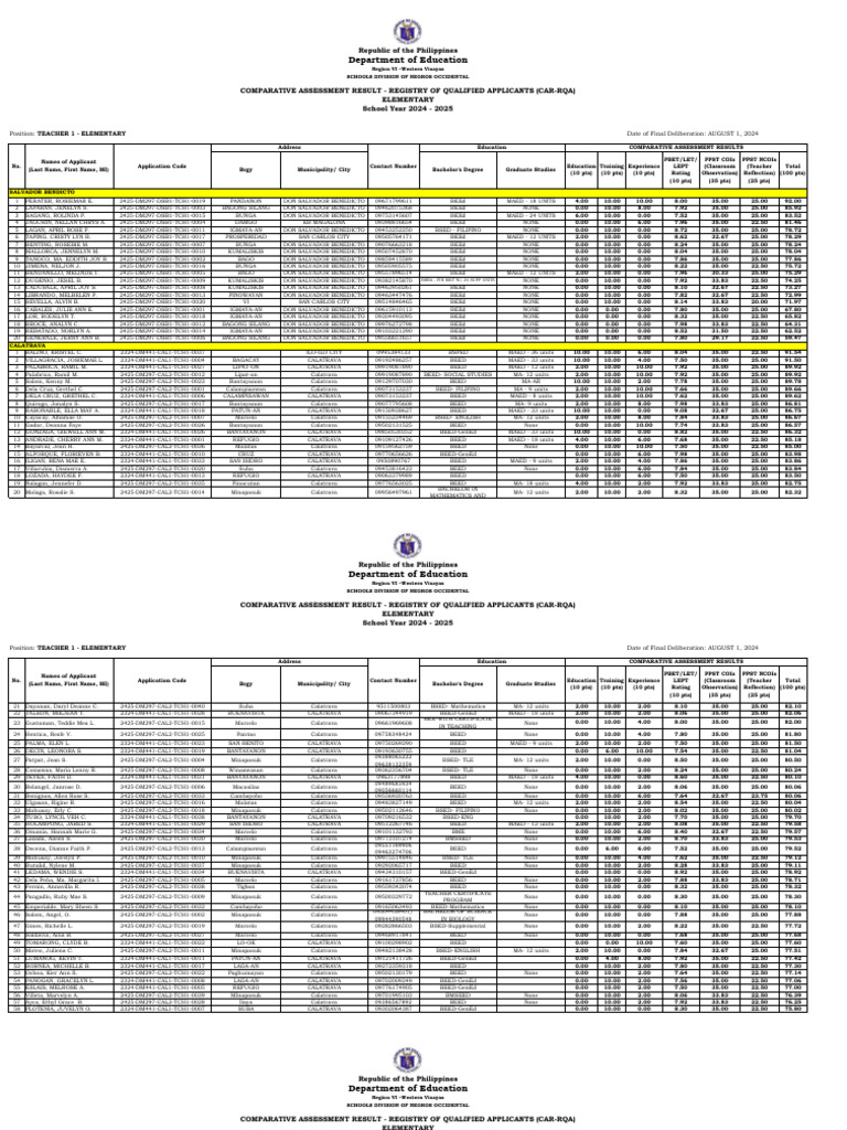 Dno Car-Rqa Elem Final | PDF | Learning