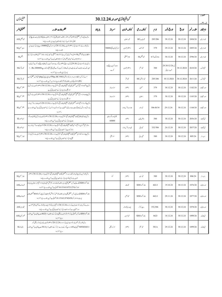 Saddar Division Diary | PDF