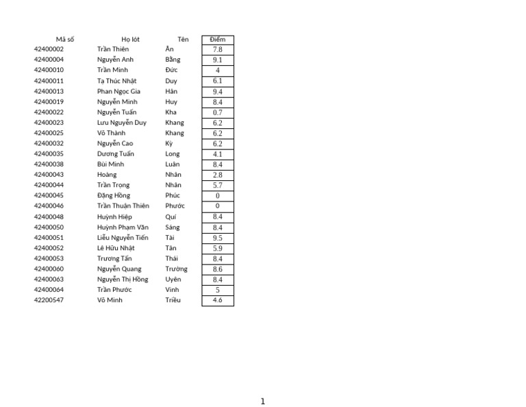 Class15 Group1 BTL | PDF