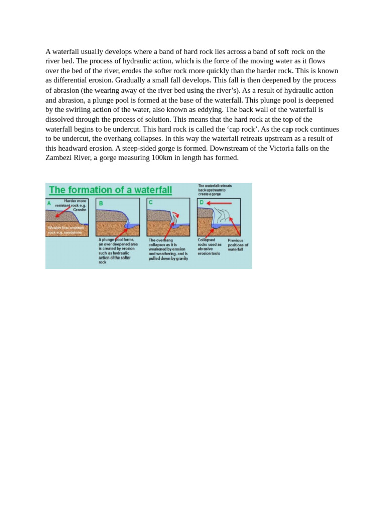 Formation and Retreat of Waterfalls | PDF