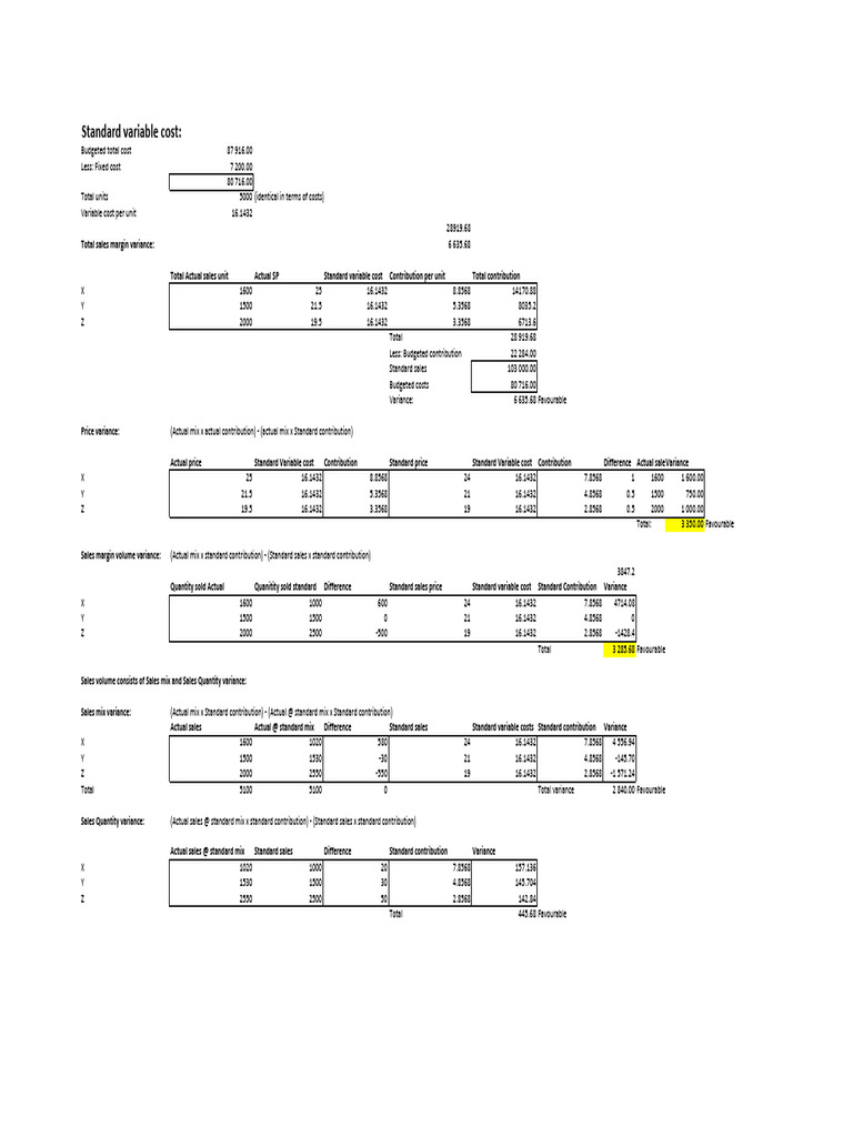 Sales Margin Variance Analysis Report | PDF | Prices | Marketing