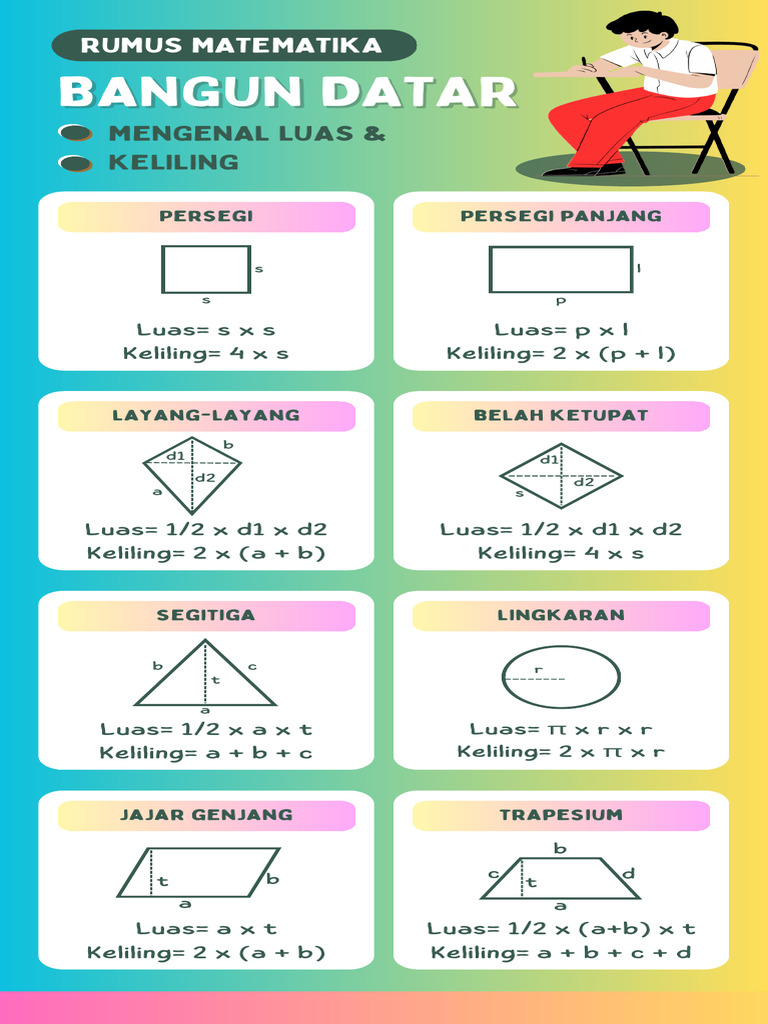 Rumus Matematika Bangun Datar Kelas 5 Infografis Edukasi Hijau Ilustratif | PDF