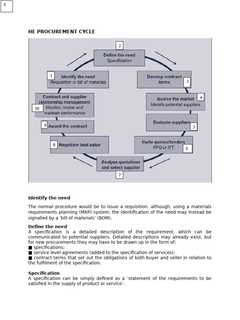 The Procurement Cycle | PDF | Procurement | Supply Chain