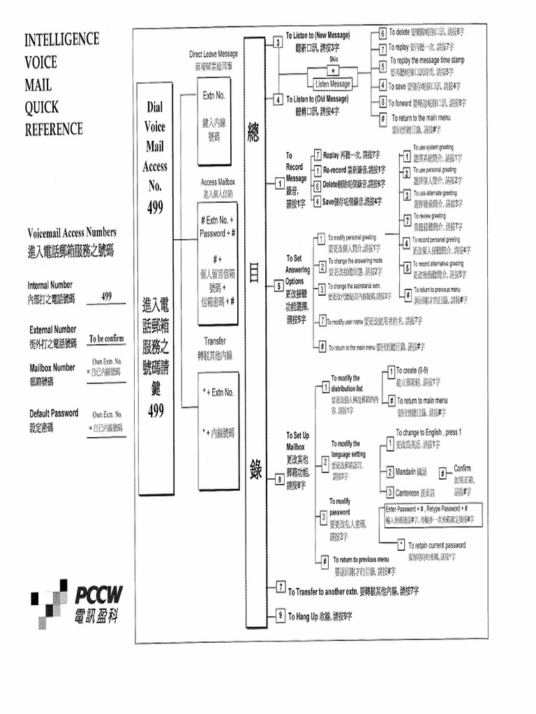 PABX Users Guide | PDF
