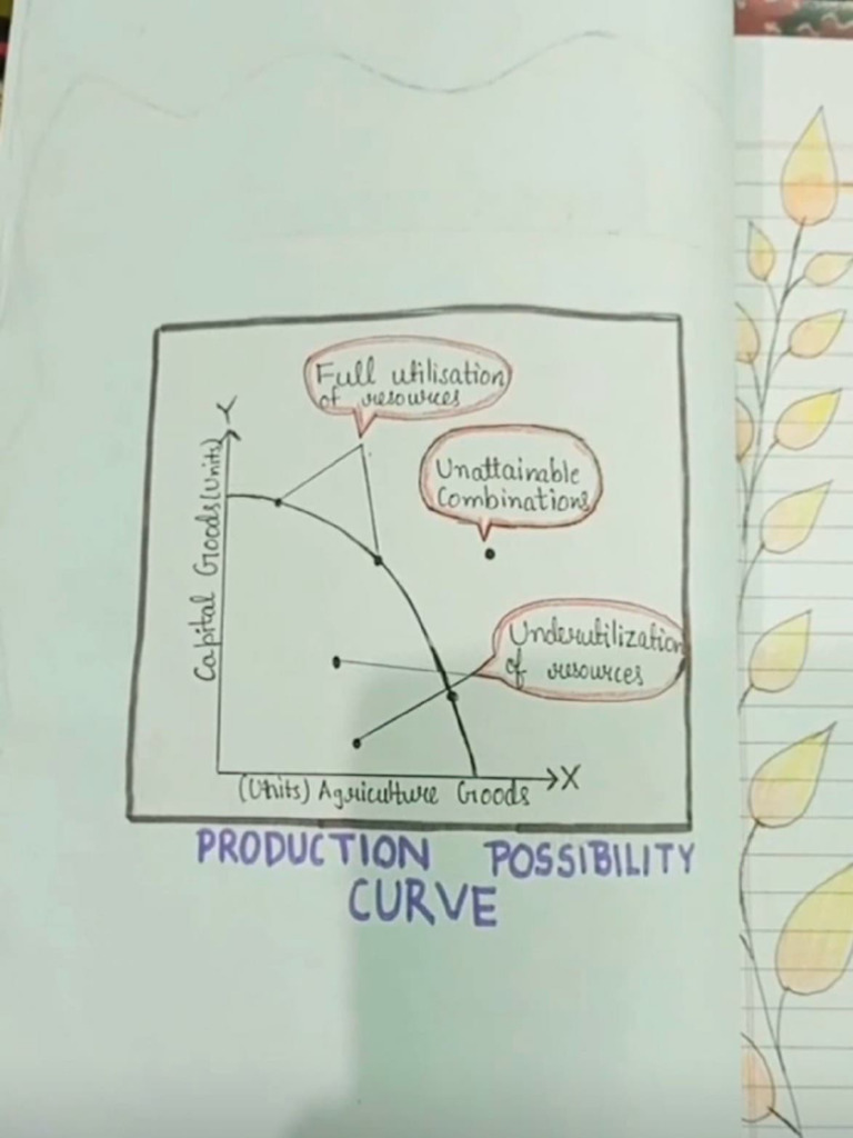 Economics Project | PDF