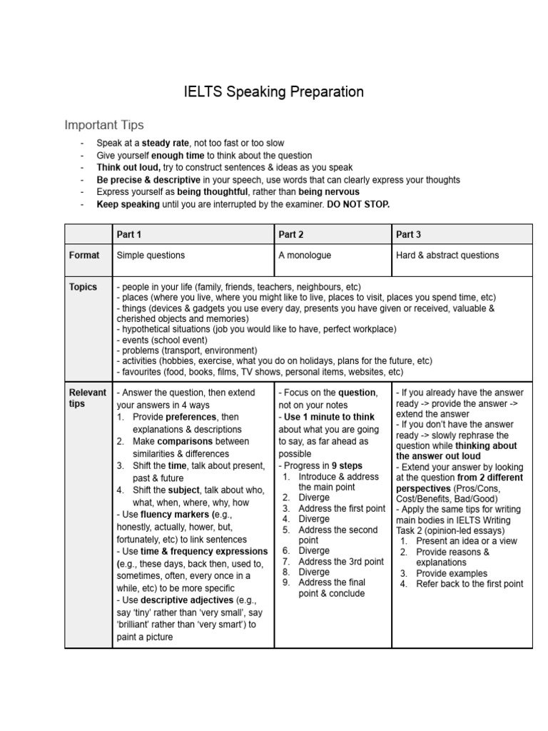 IELTS Speaking Tips & Strategies | PDF | Human Communication | Cognition