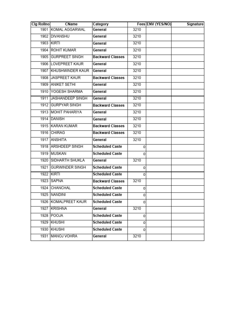 Exam Fee BCOM - 6th Sem | PDF