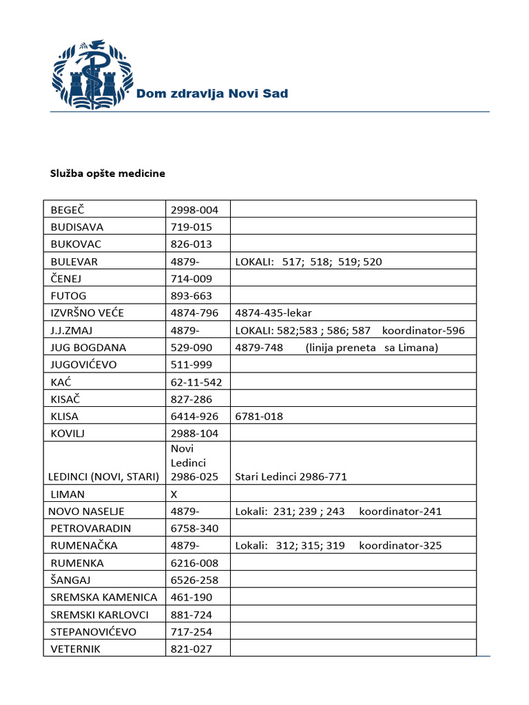 Brojevi Telefona Sluzbi U Vreme Vanrednog Stanja | PDF