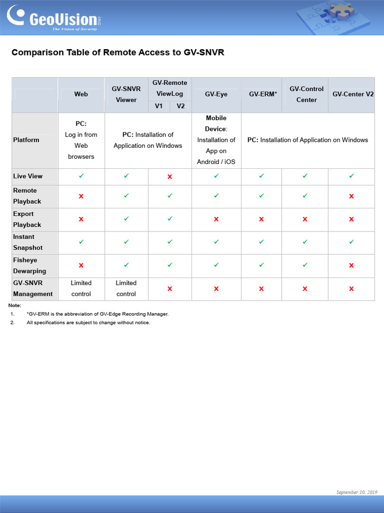 GV-SNVR Viewer Comparison Guide | PDF | Mobile App | Software