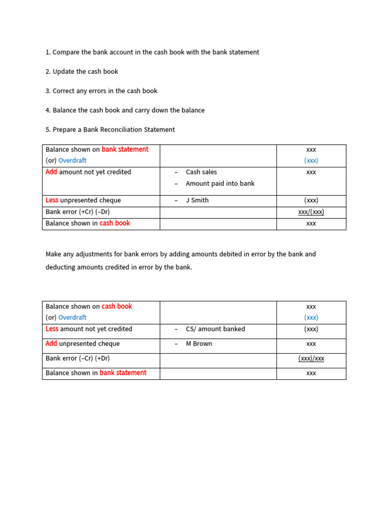 Bank Reconciliation Statement Format | PDF