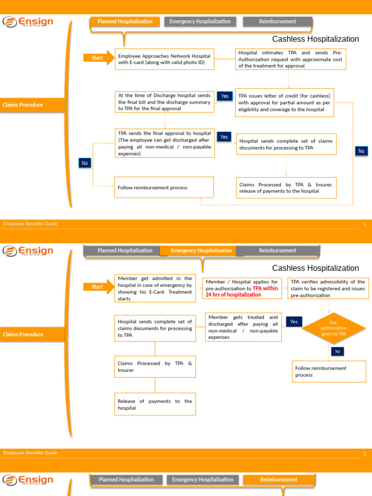Claims Process | PDF | Reimbursement | Hospital
