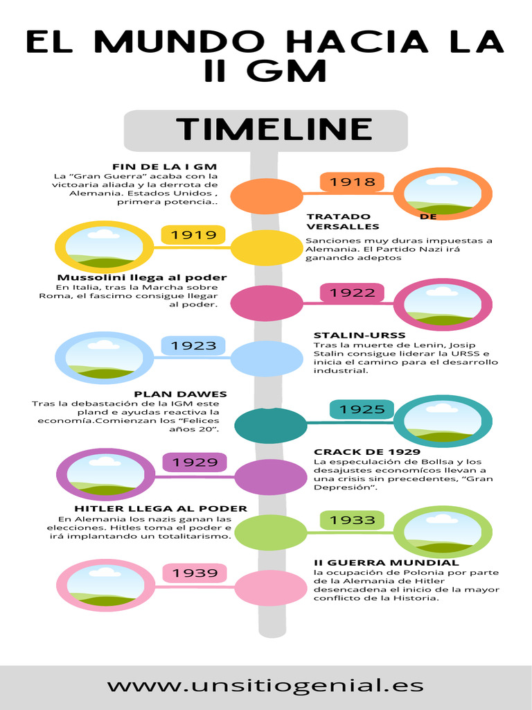 Timeline 1918-1936 | PDF