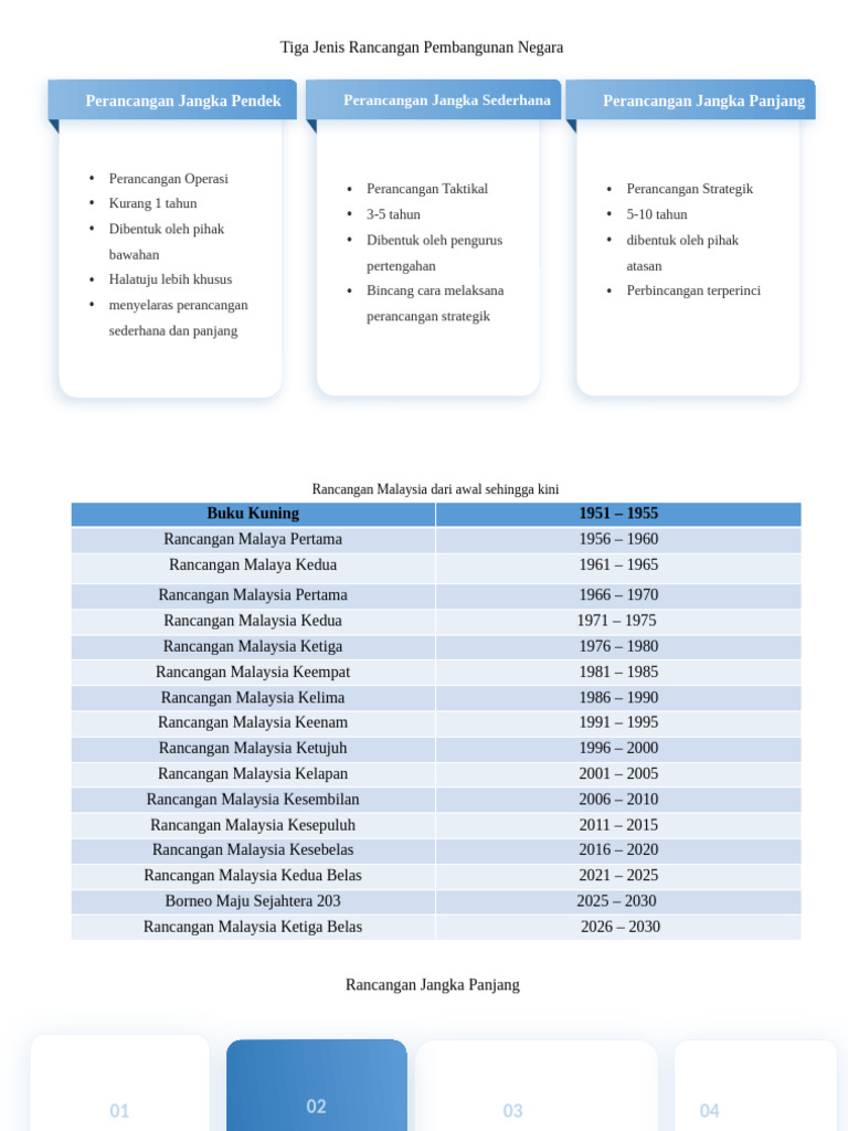 PA Sem 2 Pembentangan | PDF