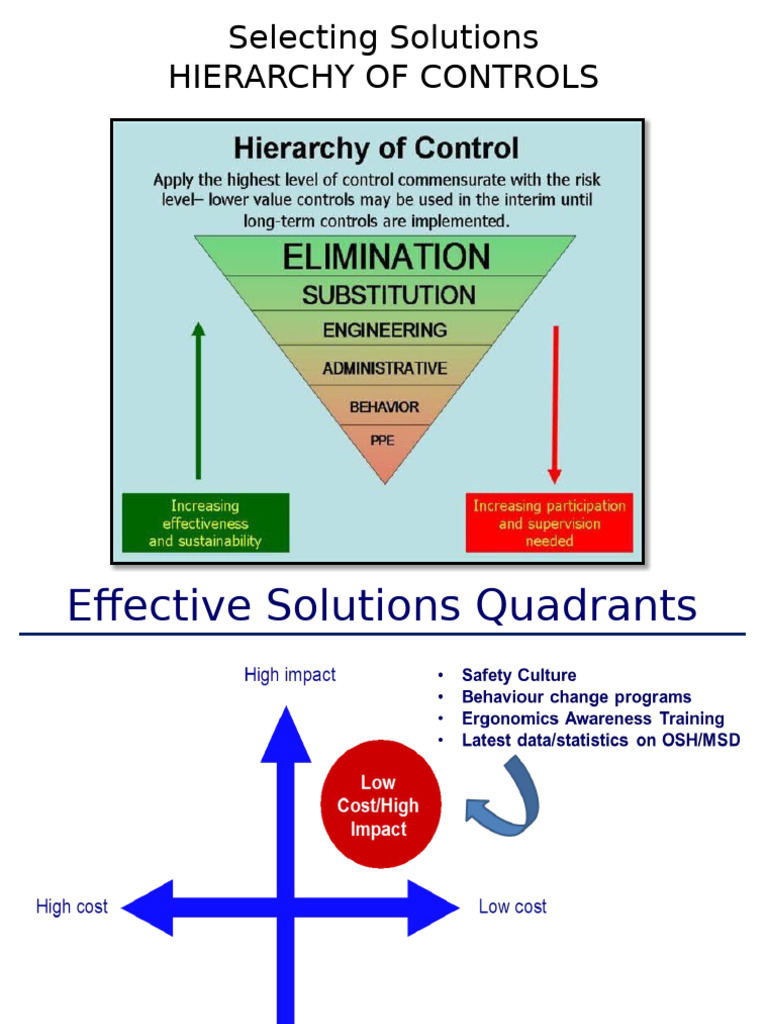 Hierarchy of Control | PDF
