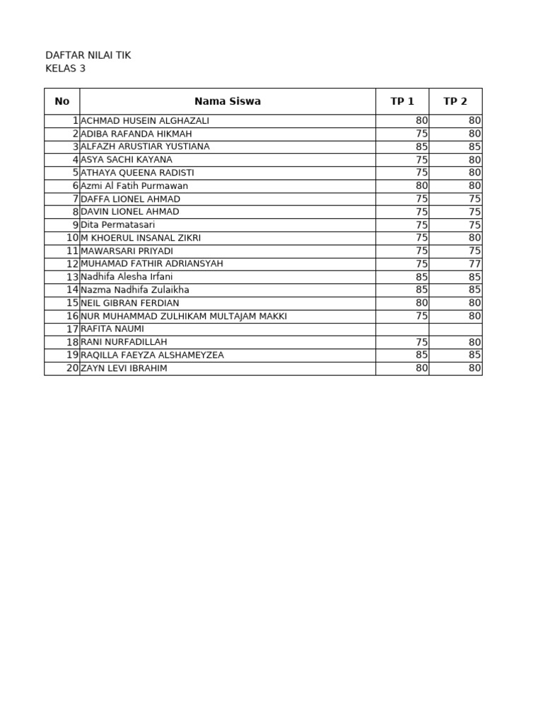 Nilai Rapot Tik | PDF