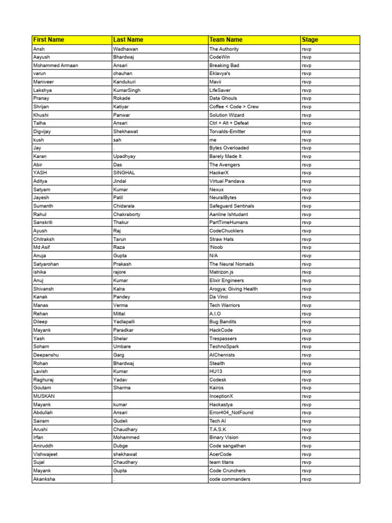 Code Kshetra 2.0 - Selected Teams | PDF