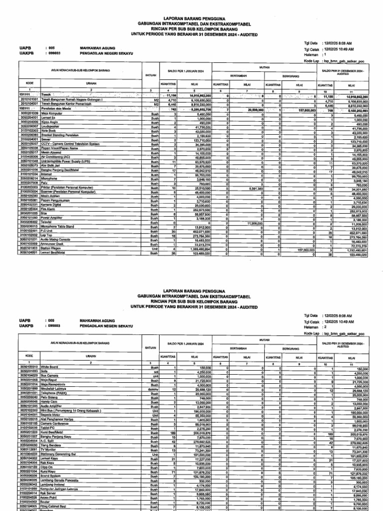 Mutasi BMN 2024 | PDF