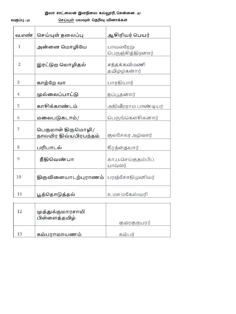 Class 10 Tamil Grammar Notes 1 | PDF