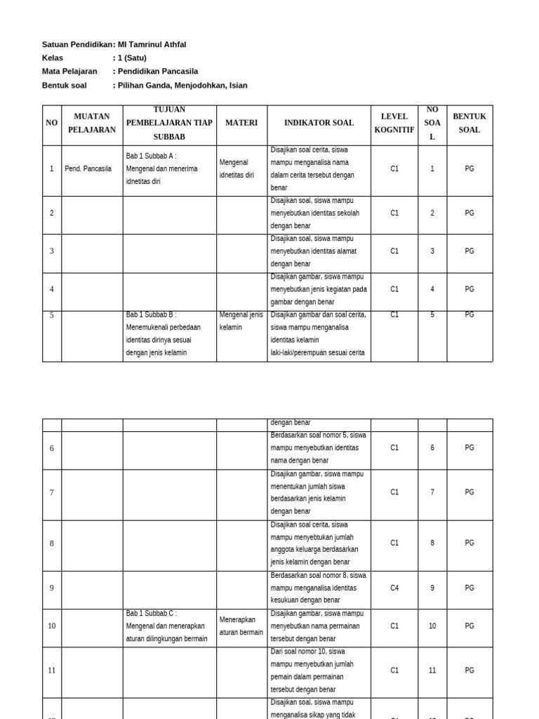Kisi-Kisi SAS Pend. Pancasila Kelas 1 2024 | PDF