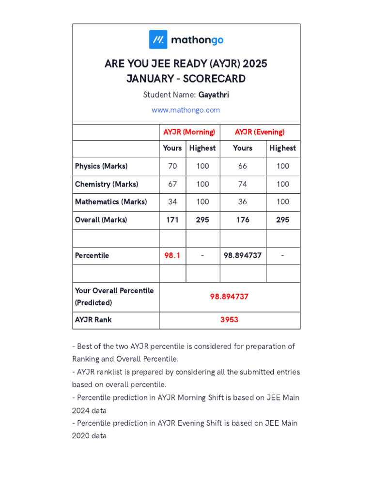 AYJR 2025 January Scorecard Summary | PDF