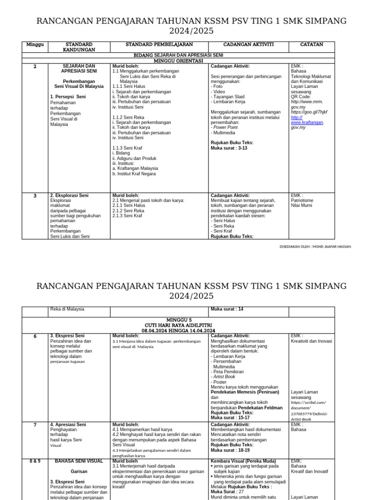 RPT KSSM PSV F1 2024 2025 | PDF