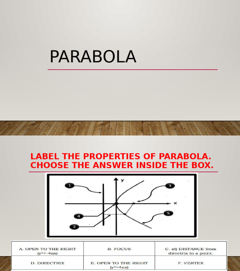 Properties of Parabolas Explained | PDF