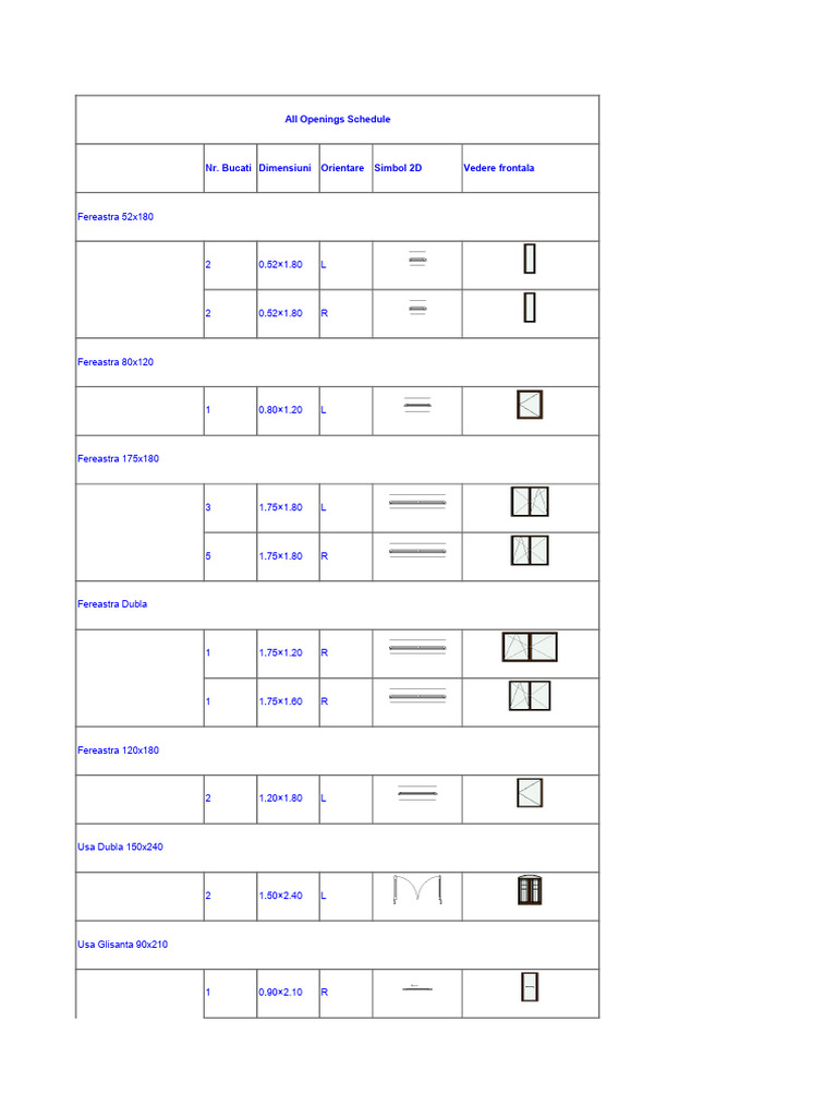 Tablou de Tamplarie | PDF